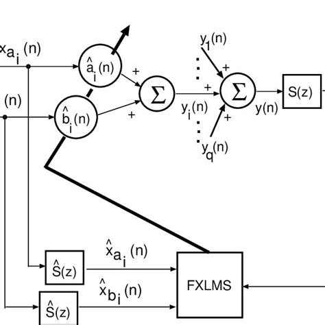 block diagram of a typical nanc system download scientific diagram