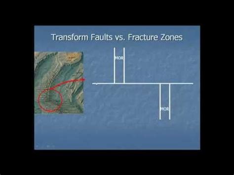 Fracture Zone Alchetron The Free Social Encyclopedia