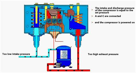 15 Refrigeration System Components Structure Function Working