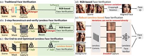 Lpsnet End To End Human Pose And Shape Estimation With Lensless Imaging Ai Research Paper Details