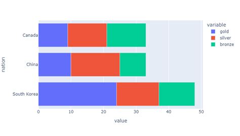 Plotly Express In A Nutshell Peregrination In A World Of Data