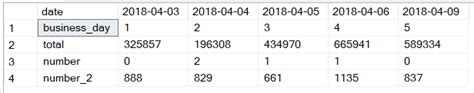 Sql Server Transpose Columns And Rows Dynamically Stack Overflow
