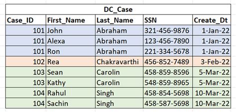 How To Improve Database Design To Speed Up Sql Queries Sqlservercentral