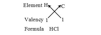 Rules For Writing A Chemical Formula Chemistry Knowledgeuniverseonline Com