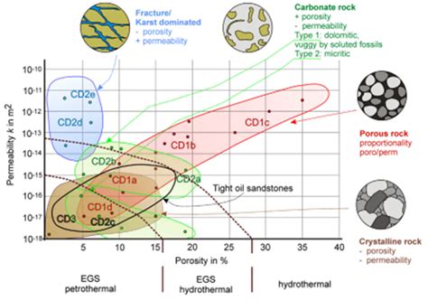 Geothermal Plays Porosity And Permeability Geoviridien