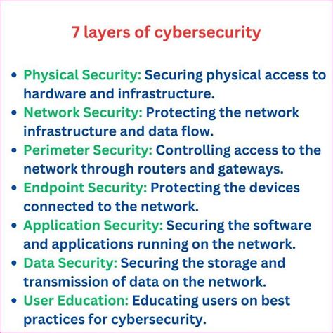 Gotech On Linkedin Cybersecurity Networksecurity Manageditservices Managedservices…
