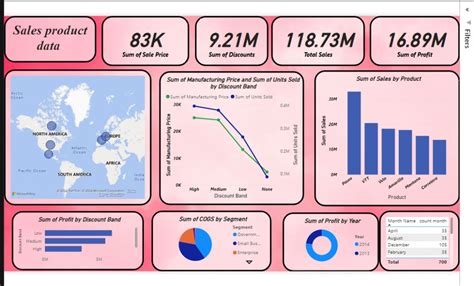 Sql Powerbi Python Excel Dataanalysis Learningjourney Abhijeet