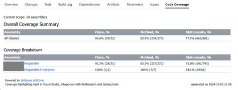 Teamcity And Dot Cover Index Coverage Report Shown Instead Of In Lined And More Detail Rich