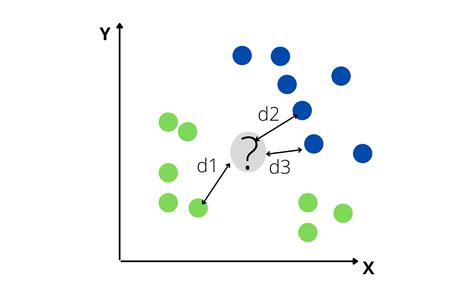 So Which Ml Algorithm To Use Analixa