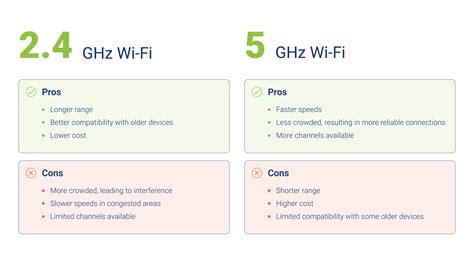 24ghz Vs 5ghz Whats The Difference Jurassic Fibre