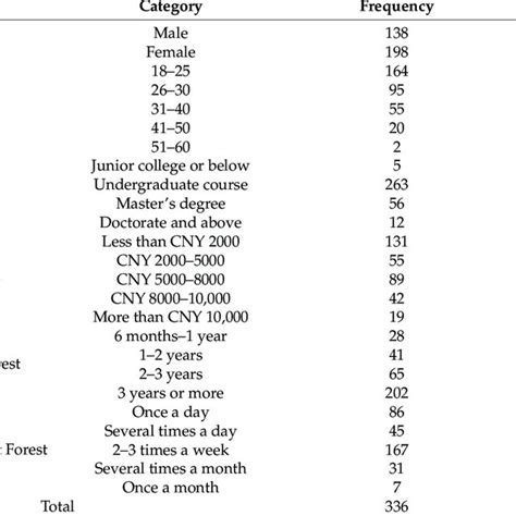 Sample Descriptive Statistics Download Scientific Diagram