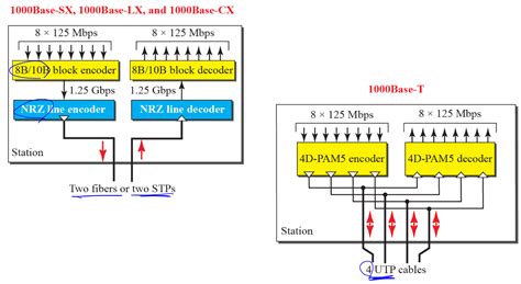 Ethernet Data Rate At Jennifer Colbert Blog
