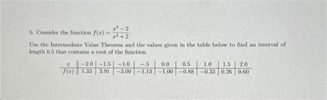 Solved 5 Consider the function f x x³ 2 x³ 2 Use the Chegg com