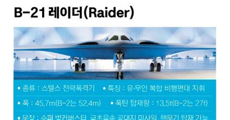 미국 스텔스폭격기 B 21 공개북한 떨게 할 차세대 무기