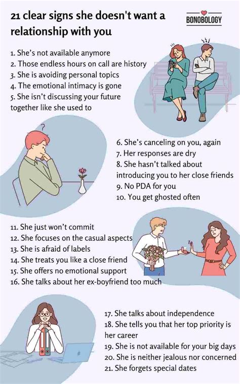 21 Clear Signs She Doesnt Want A Relationship With You в 2024 г