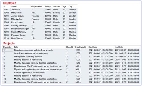 Joins In Sql Server With Examples Dot Net Tutorials
