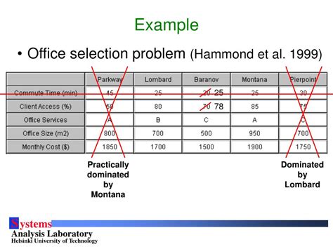 Ppt Practical Dominance And Process Support In The Even Swaps Method Powerpoint Presentation
