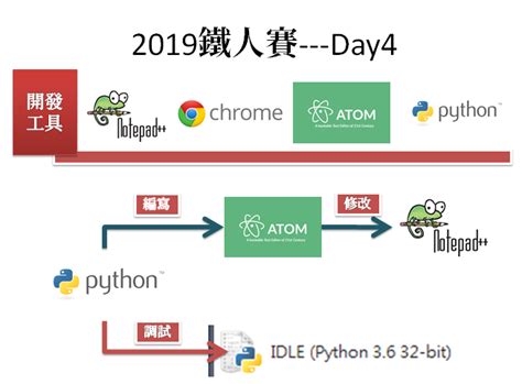 三十天全端學習 javascriptpythonmongoDB 第四天Python 的安裝與調試 iT 邦幫忙 一起幫忙解決難題拯救 IT 人的一天