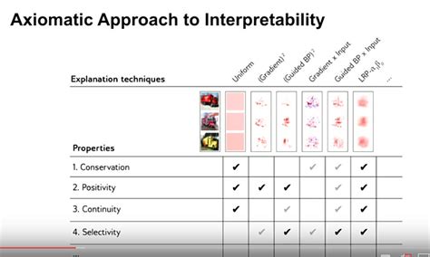 [ Archived Post ] Towards Interpretable Deep Learning — Dr Wojciech Samek By Jae Duk Seo Medium