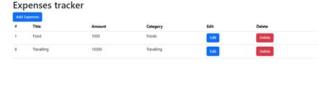 New Project Expense Tracker With Laravel Sudarshan Kapali Posted