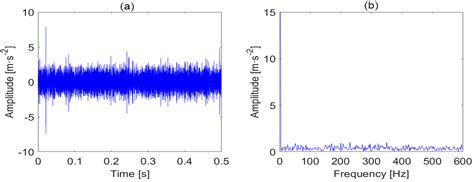 Application Of An Improved Laplacian Of Gaussian Filter For Bearing
