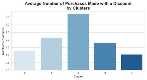 Customer Profiling And Segmentation With Python Source Code Chloevolution