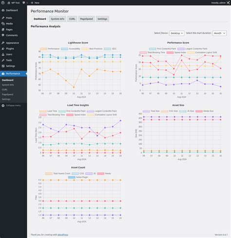 Performance Monitor Wordpress Plugin