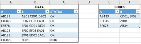 searching a cell with a string of comma delimited values in excel