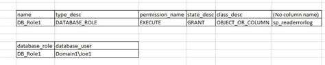Unable To Read Server Log Sqlservercentral Forums