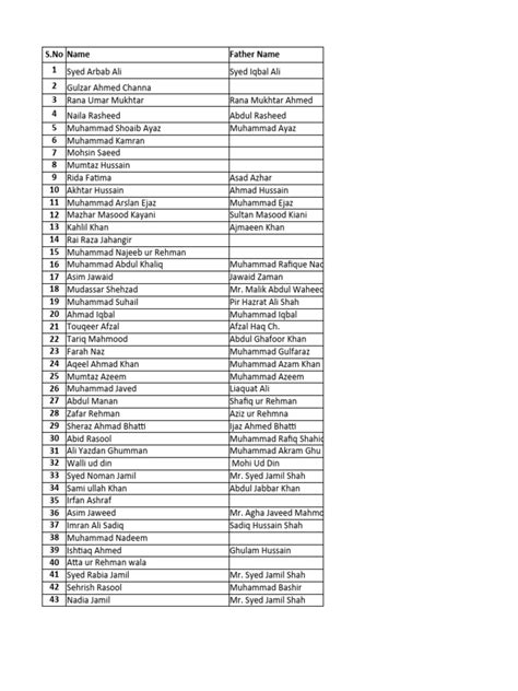 Case Name Final Pdf