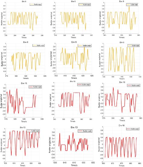 figure 1 from intelligent smart marine autonomous surface ship decision system based on improved