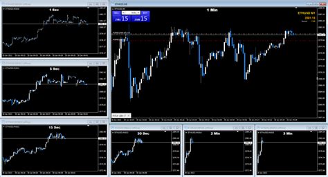 Precision Scalper Master Trader Secrets