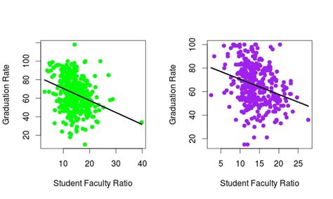 Using Regression For Prediction In R Educational Research Techniques