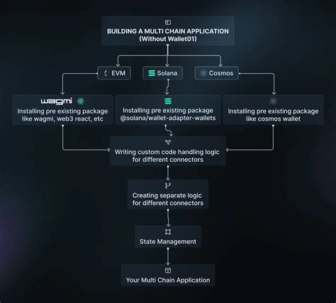 wallet01 huddle01 s all new open source multi chain wallet package 📦