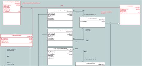 26 Part Of Xtuml Meta Model Describing Relations Download Scientific Diagram