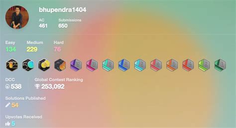 Bhupendra Sambare On Linkedin Hears My Leetcode Rewind After A Lot Of Work And Brain Storming