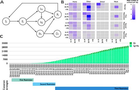 Seirs Model And Surveillance Data On Piedmont Region A The