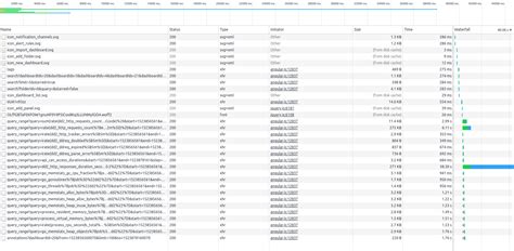 Grafana Eats CPU And Memory On Chrome And FF Issue Grafana Grafana GitHub