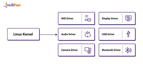 Android Operating System Os Features And How It Works