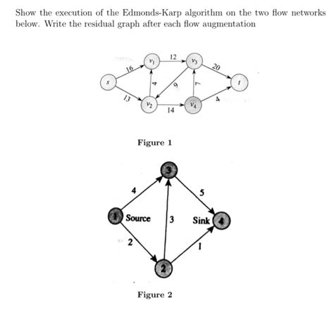Show The Execution Of The Edmonds Karp Algorithm On