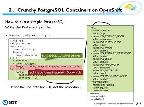 Multi Master Postgresql Cluster On Kubernetes Pdf