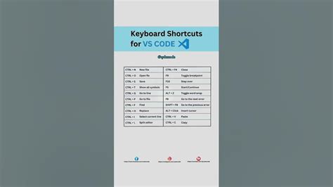 Keyboard Shortcuts For Vs Code 👨‍💻 Vscode Vscodeshortcuts