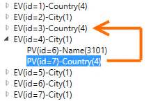 C Link Items In A WPF TreeView Stack Overflow