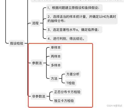 Python数据分析 卡方检验python 卡方检验 Csdn博客