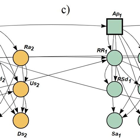The Rr Time Series In Blue Before Top And After Bottom Removing Download Scientific