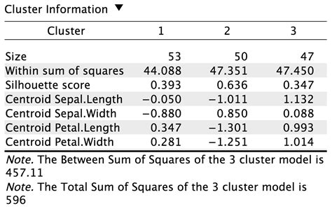 How To Train A Machine Learning Model In Jasp Clustering Jasp Free