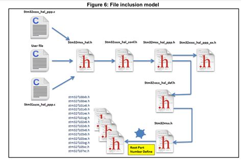 Stm32 Hal库头文件包含关系stm32 Hal Legacy Csdn博客 Stm32 Hal库头文件包含关系stm32 Hal Legacy Csdn博客