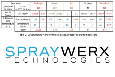 Volumetric Flow Meters Spraywerx