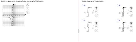 Solved Sketch The Graph Of The Derivative For The Given