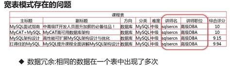 mysql 学习笔记①业务分析和数据库三范式 reblue 博客园